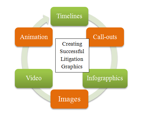 Top Effective Litigation Graphics Techniques from The Impeachment Trial ...